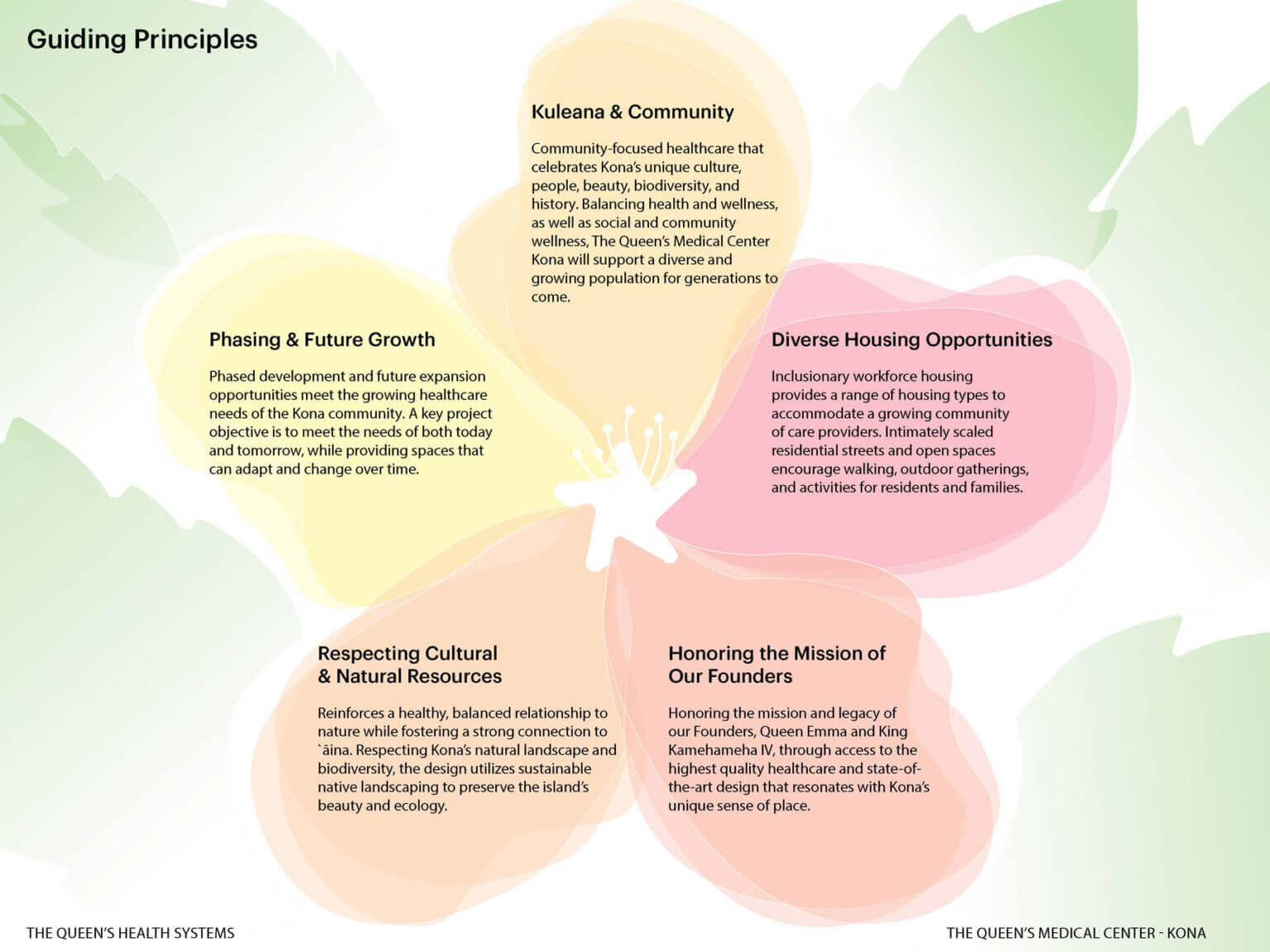 QMC West Hawai‘i – The Queen′s Health Systems